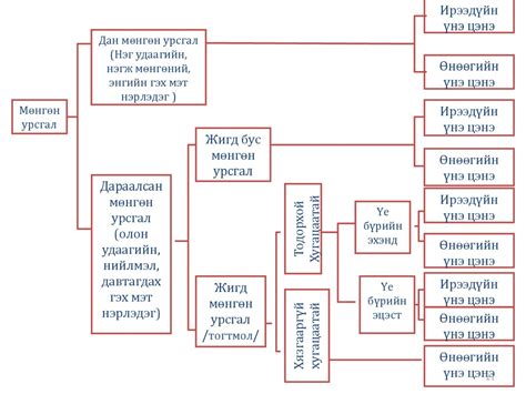 Мөнгөний цаг хугацааны үнэ цэнэ Lecture 5 6 презентация онлайн
