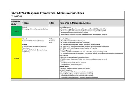 Sars Cov 2 Response Framework V1 By Biocom Issuu