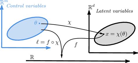 Figure 2 From Exploiting Hidden Structures In Non Convex Games For