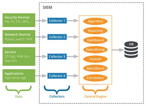 The Critical Role Of Endpoint Detection And Response