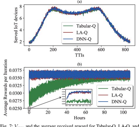 Figure 1 From Deep Reinforcement Learning For Real Time Optimization In