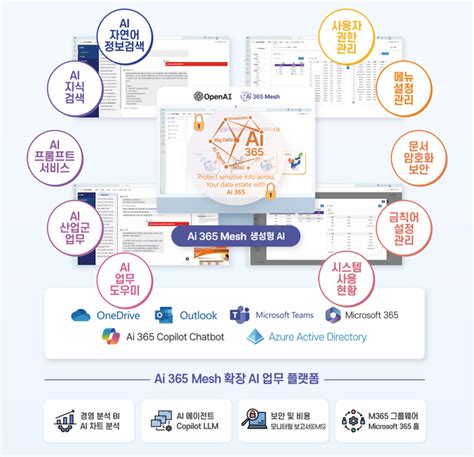 Openai 기반 폐쇄형 Ai 업무 플랫폼 Ai 365 Mesh 생성형 Ai 2주 무료 체험 엠클라우드브리지