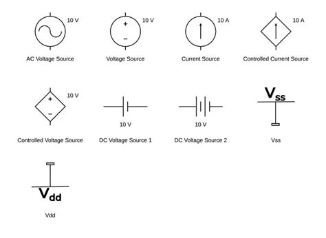 Ac Voltage Source Schematic Symbol