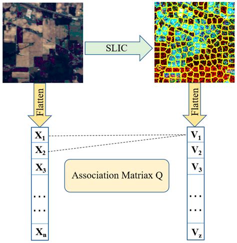 Applied Sciences Free Full Text Hyperspectral Image Classification
