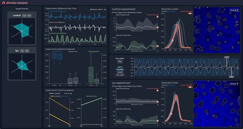 Evl Alveolus Analysis A Web Browser Based Tool To Analyze Lung Intravital Microscopy