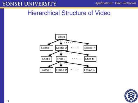 Ppt Interactive Evolutionary Computation A Framework And