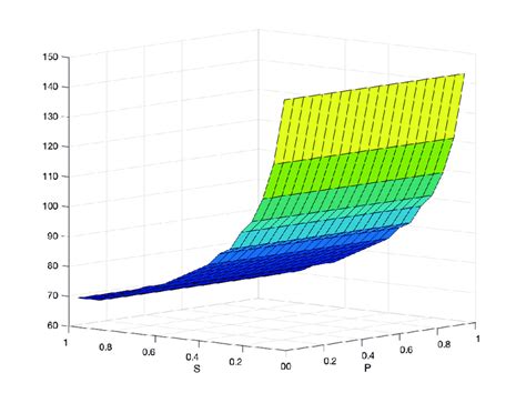 Number Of Summands Needed To Reach A First Term With Absolute Value