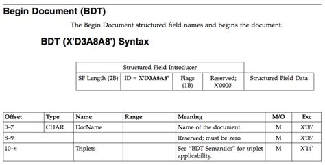 GitHub Yan Afplib JAVA Library For Reading Writing AFP Advanced Function Presentation