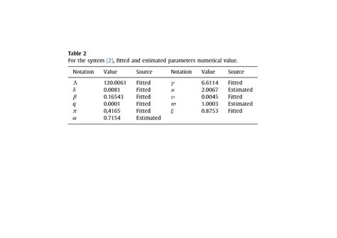 Creating And Making The Following Tables Look Professional TeX LaTeX Stack Exchange