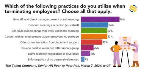 Simon Parkin On Linkedin Career Transition And Outplacement Greater Toronto Area And Ontario