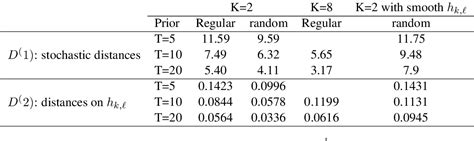 Table 2 From Nonparametric Bayesian Estimation For Multivariate Hawkes Processes Semantic Scholar