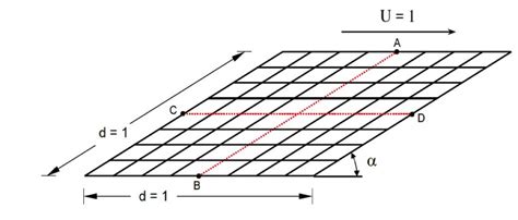 Skewed Lid Driven Cavity Geometry Reproduced From Erturk And Download Scientific Diagram