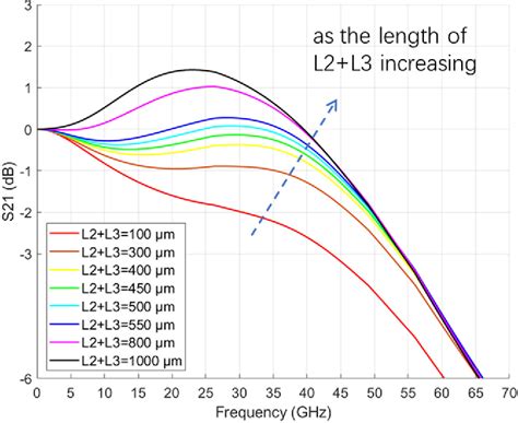 Figure 1 From Bandwidth Extension Of Eml Chip On Carrier Submodule