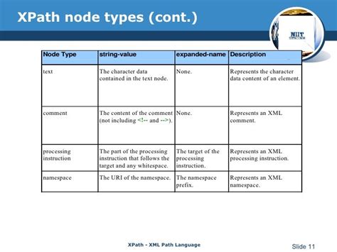Xpath Xml Path Language