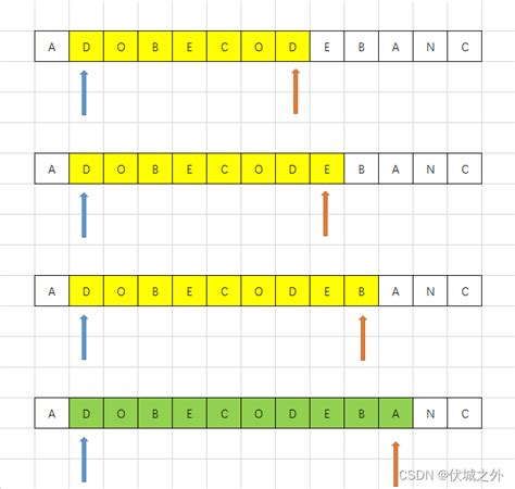 最小覆盖子串 Csdn博客