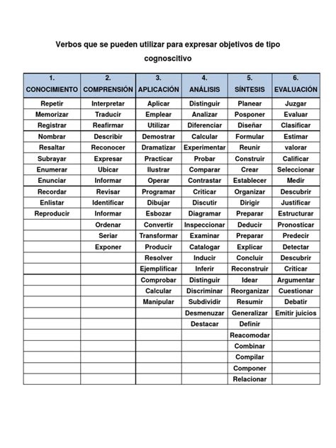 Listas De Verbos Pdf