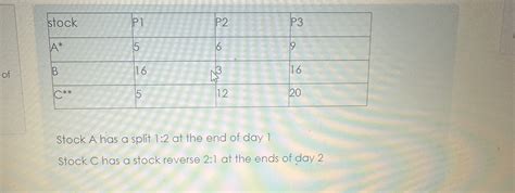 What Is The Divisor At Day 2what Is The Value Of The