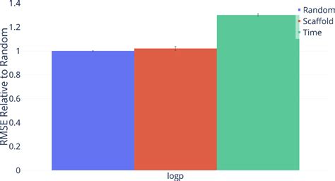 Figure 12 From Are Learned Molecular Representations Ready For Prime Time Semantic Scholar