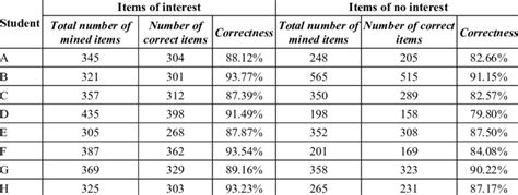 Mined Results Of English Teaching Videos Download Scientific Diagram