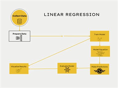 How To Implement Generative Models Using Machine Learning Principles Emitechlogic