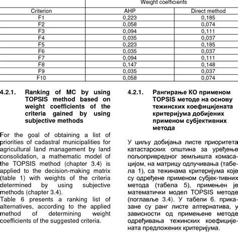 Review Of The Weight Of Criteria Determined By Using Subjective
