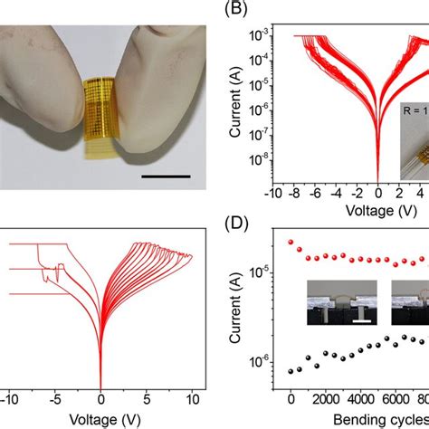 Flexible Memristor Arrays Fabricated On Polyimide Substrates A