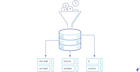 Ecto The Ultimate Database Wrapper For Elixir Toptal®