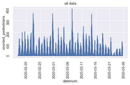 Github Andreastraut Visualization Of Data With Python Repository Showing Different