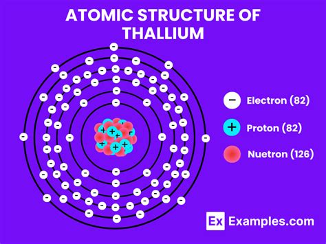 Electron Dot Structure For Thallium Ground And Excited State Lewis Dot