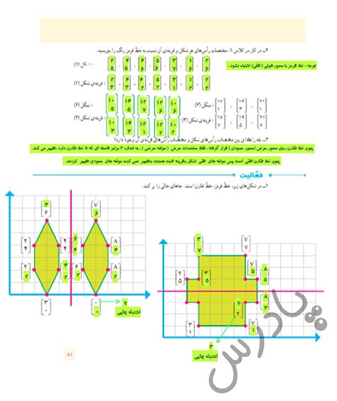 گام به گام فصل چهارم ریاضی ششم