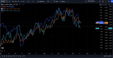 Asset Class Report FX Capital Flows