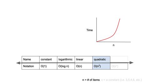 Til 20210720 알고리즘 Time Complexity 시간복잡도