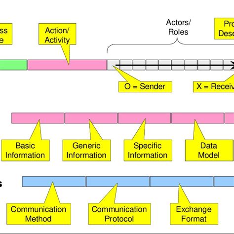 The Structure Of The Process Matrix Download Scientific Diagram