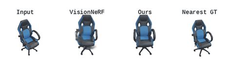 Nerfdiff Single Image View Synthesis With Nerf Guided Distillation