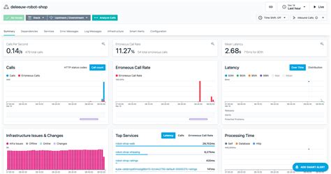 Observing Cloud Native Applications With Ibm Instana Adam De Leeuw
