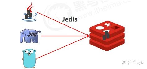 Nosql之redis 中（1） 知乎