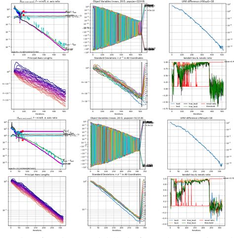 figure 1 from multiobjective optimization with a quadratic surrogate