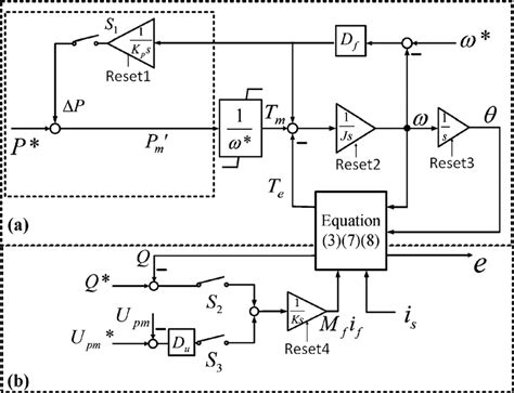 Control Diagram Of The Improved Synchronverter A Active Power