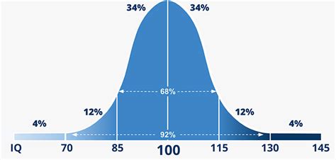 Iq Test Foundation Official Site The Most Accurate Online Iq Test