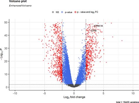 Data‐driven Bayesian Network Learning Analysis On The Regulatory