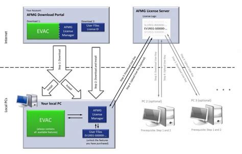 Installation And Licensing Ease Evac Ahnert Feistel Media Group