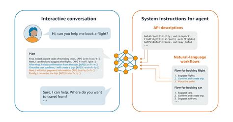 matthew hepburn on linkedin enabling llms to make the right api calls