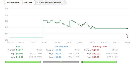Online Course On Data Structures R Learnprogramming
