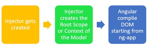 Learn Angularjs Hour 1 Dhananjay Kumar