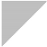 Bubble Sort Sorting Algorithm Animations Toptal