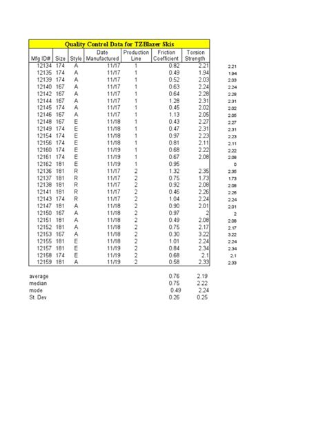 Qc Analysis L1start Pdf Statistics Statistical Analysis