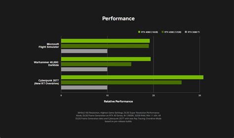 Nvidia Geforce Rtx 4080 Specs Price Release Date And More Toms Guide