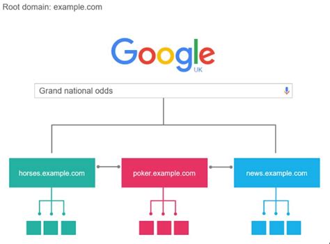 shubham tiwari on linkedin subdomainenumeration cybersecurity