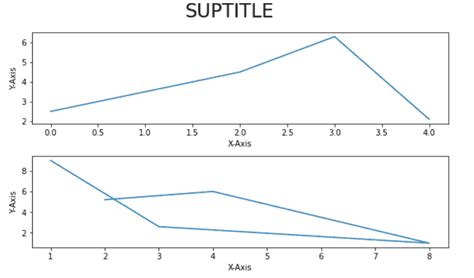 Matplotlib S Tight Layout