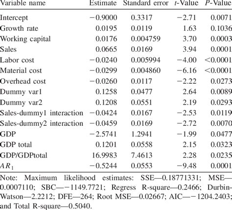Indicator Variable Data At Alton Phelps Blog